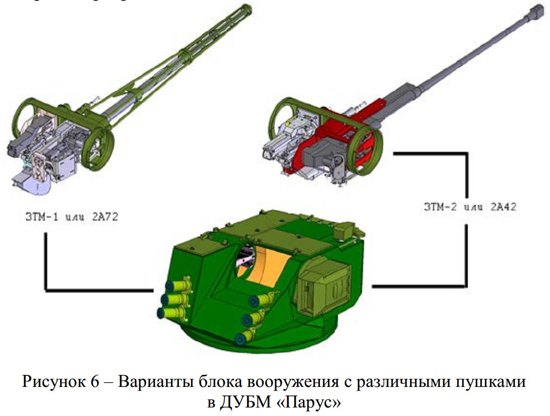 Glavcom: Ukrainian combat module BM-7 Parus
