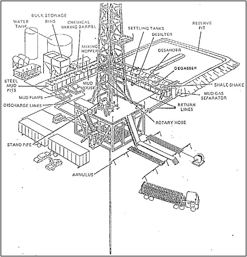 (DOCX) RIG Dan Substructure - DOKUMEN.TIPS