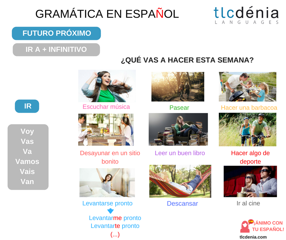 un pincho de español: Vamos a ver...