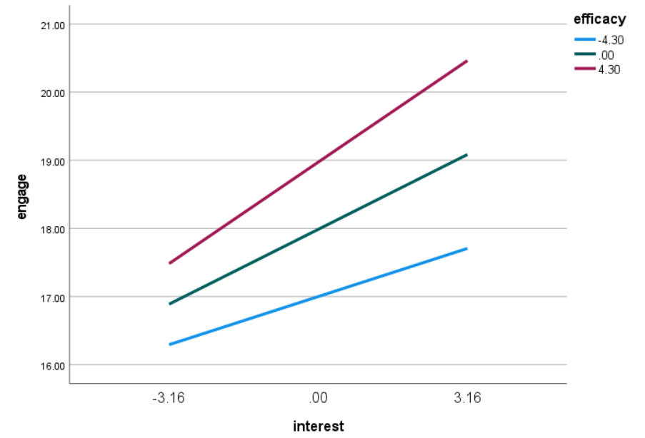 Process Model 7 Using Hayes Process Macro With SPSS Testing First Process Model 7 Using Hayes Process Macro With SPSS Testing First