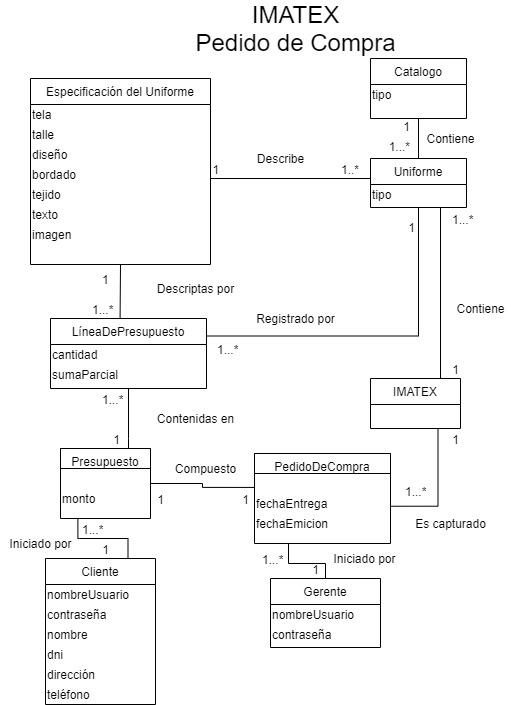Imatex TFI: Modelado del dominio