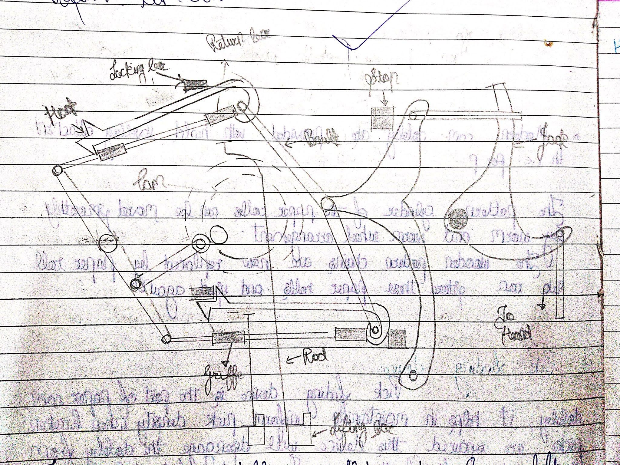 Dobby Shedding Mechanism | Classification | Types | Working