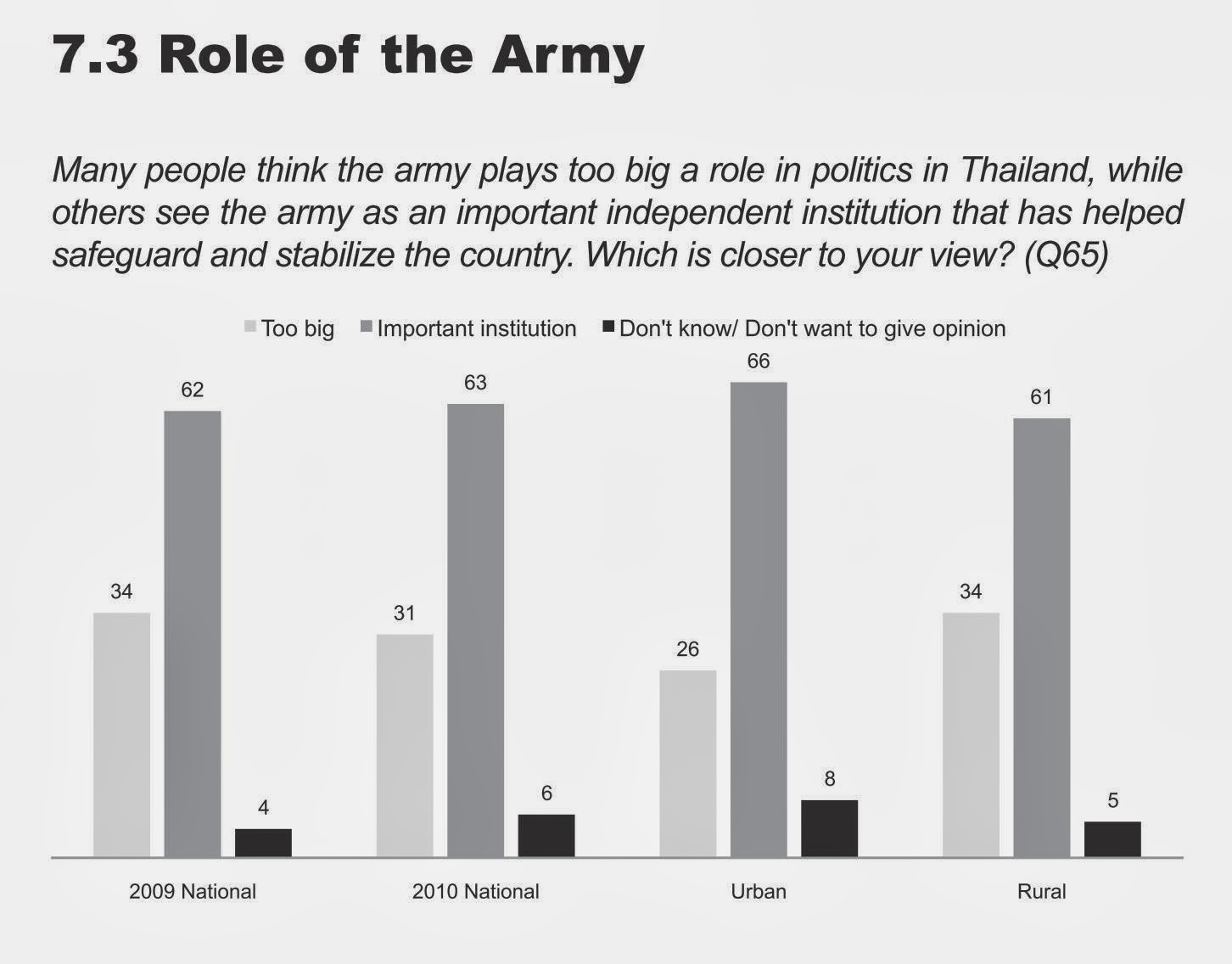 Towards the Destabilization and Breakup of Thailand? - Global ...