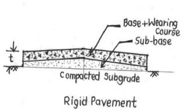 Difference Between Flexible Pavement and Rigid Pavement