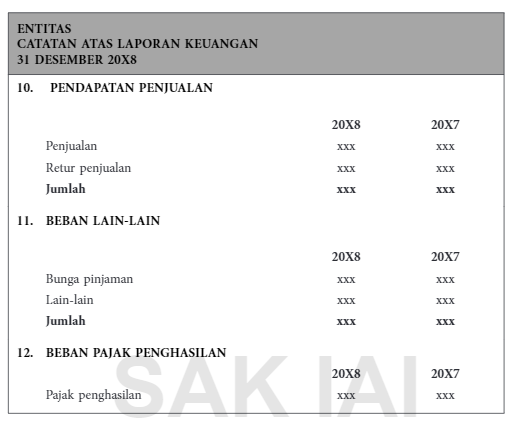 Format Laporan Keuangan UMKM Berdasarkan SAK EMKM - Gustani.ID