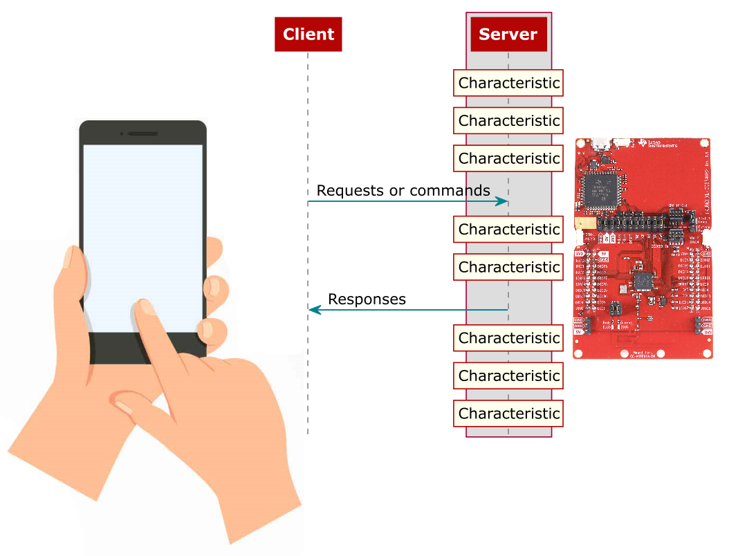 Jeonghun (James) Lee: MCU-ESP32-BT
