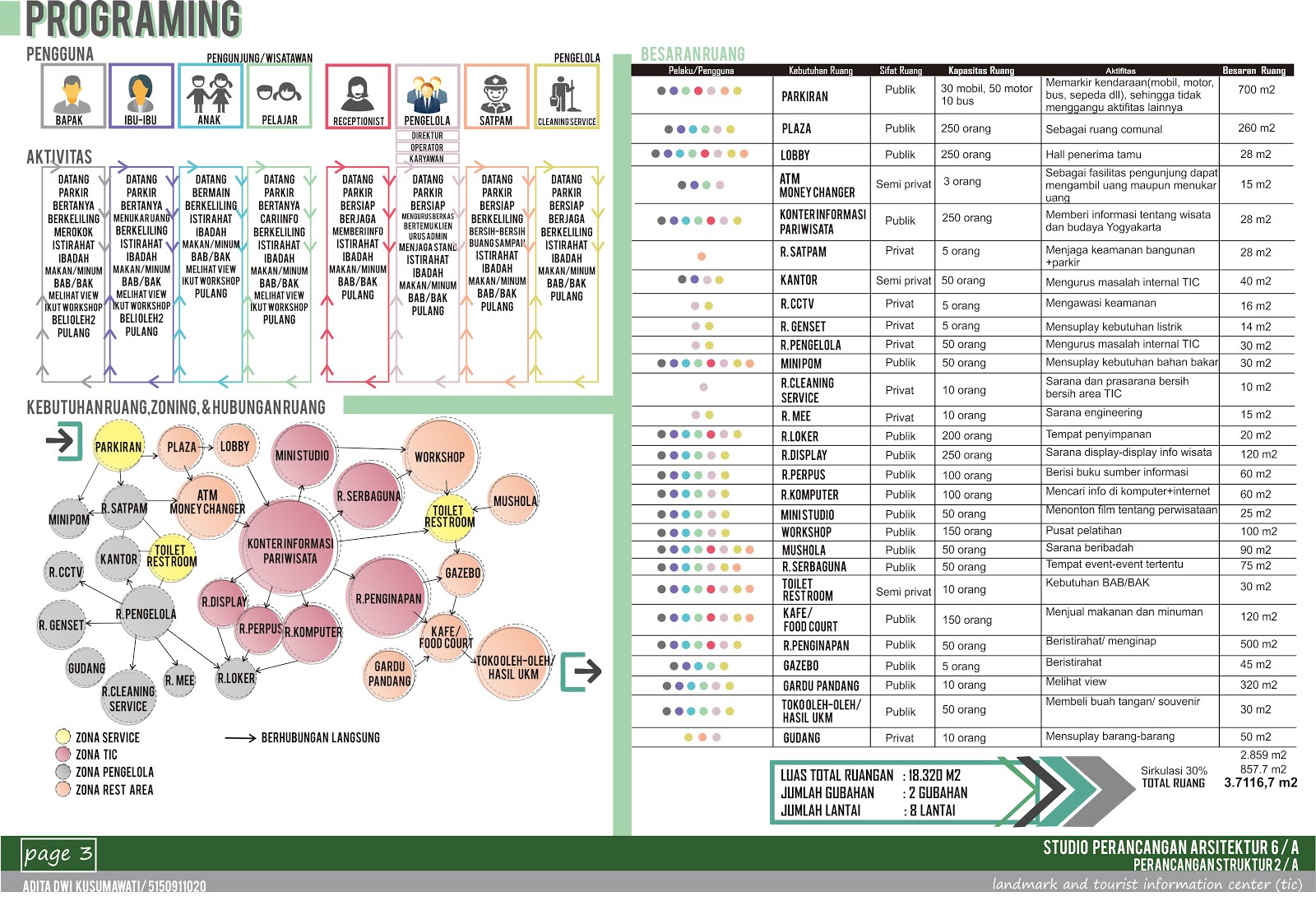 My Studio Design: PROGRAMING, ANALYSIS SITE, VOLUMETRIC DESIGN, and ...