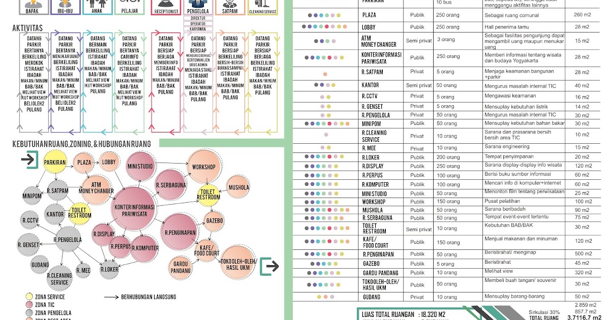 My Studio Design: PROGRAMING, ANALYSIS SITE, VOLUMETRIC DESIGN, and ...