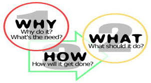 生涯現役!!日記: ビジネスには5W1Hが大事だが、人に本当に大切なのは2W1HのWHAT、WHY、HOW