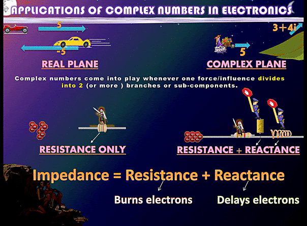 VISUALIZING MATHS & PHYSICS : APPLICATIONS OF COMPLEX NUMBERS OR ...