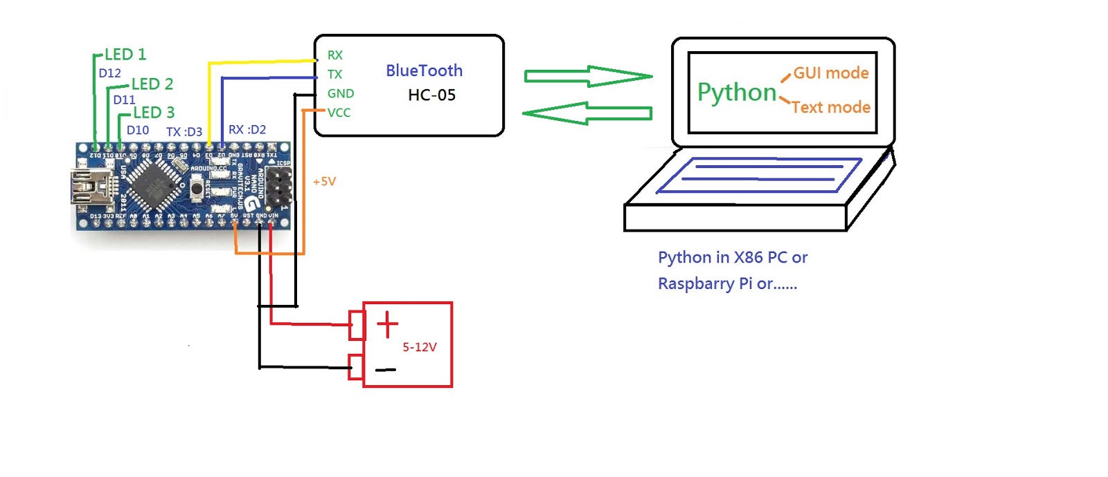 Ashing's Blog: 使用Python透過Bluetooth與Arduino連結