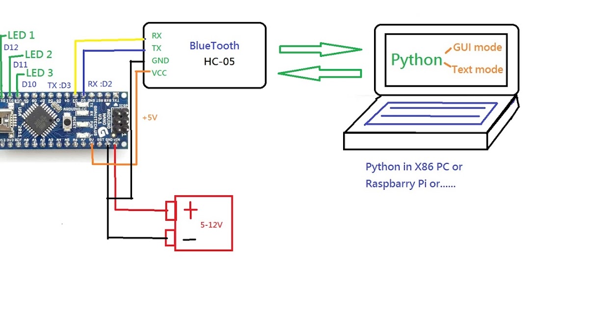 Ashing's Blog: 使用Python透過Bluetooth與Arduino連結