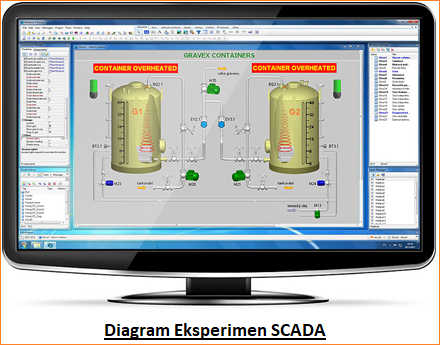 Bagaimana Metode Scada Bekerja?