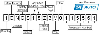 VW Cars - VW Passat: Jak dekódovat VIN kód