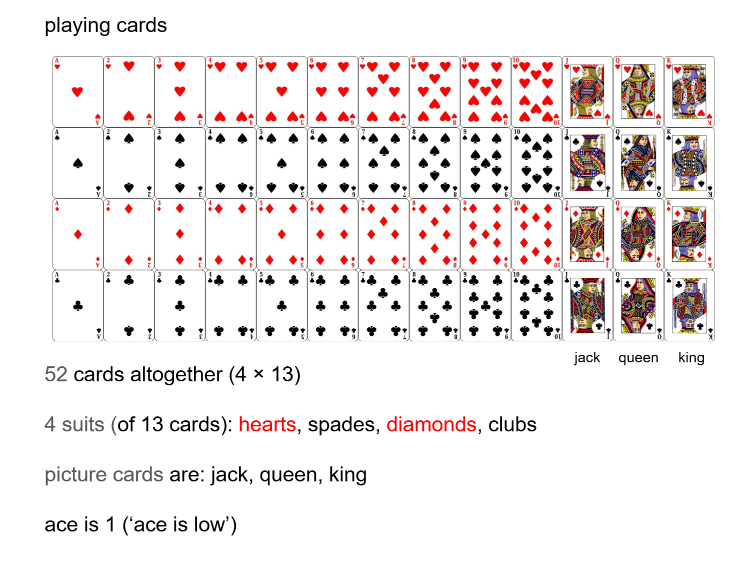 MEDIAN Don Steward mathematics teaching: dice and cards