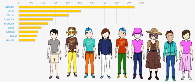 Glenaire Celebrates Learning: Sumdog: great week!