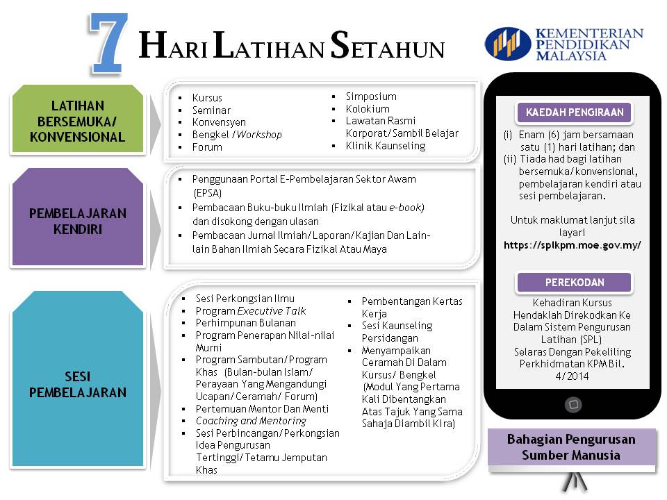 Dasar 7 Hari Latihan Setahun 2016 | PKG Dabong