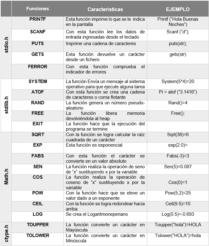 Actividad 1. Tipos de datos, bibliotecas y funciones