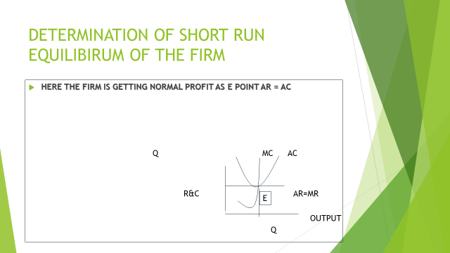 ECONOMICS,COMMERCE AND MANAGEMENT: SHORT RUN AND LONG RUN EQUILIBRIUM ...