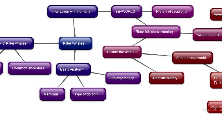 EPQ Ideas: Ideas + SWOT Analysis