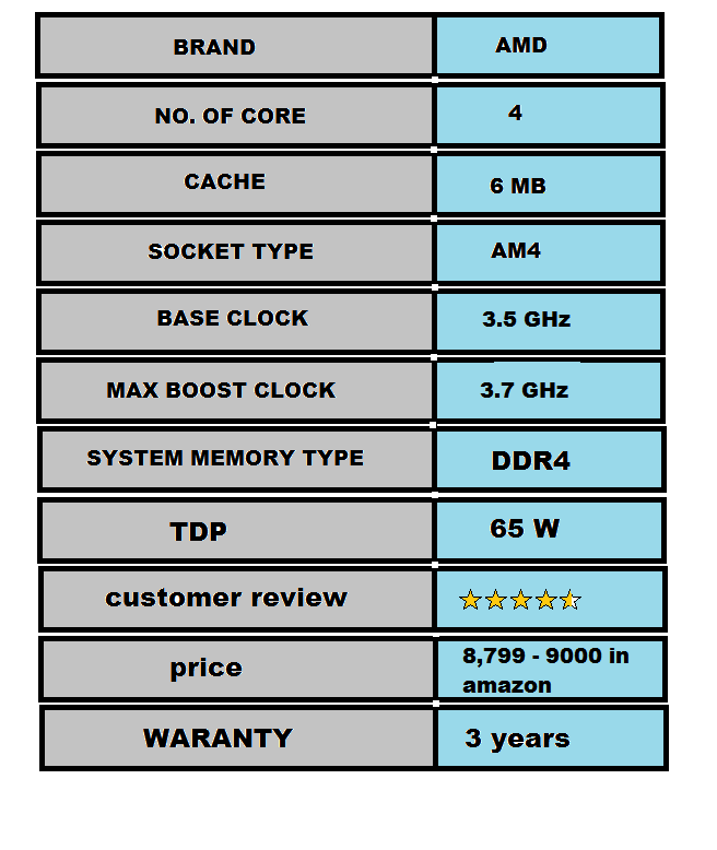 best 6 budget processor for high quality gaming (2020-2021) - jmk ...