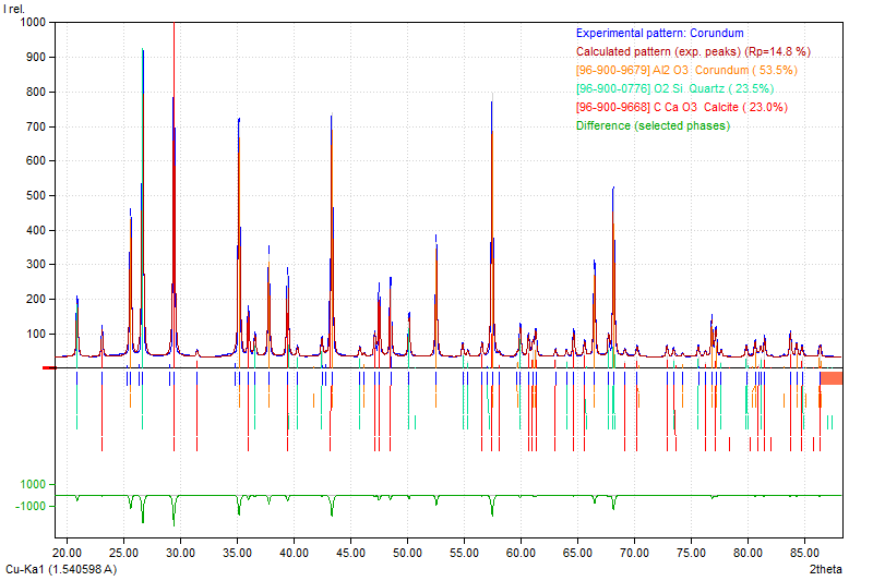 XRD Data Analysis Service Cheap and Reliable in Philippines (Filipina ...