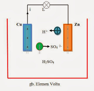 Fisika Media: Prinsip Kerja Elemen