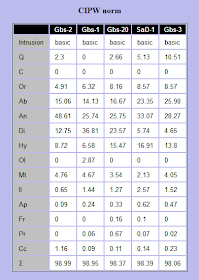 GCDkit forum: Making (kind of) good-looking data tables