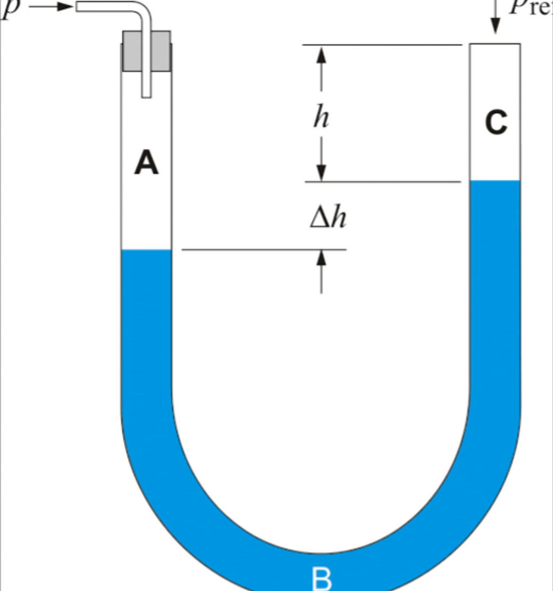 Pressure measurement in instrumentation