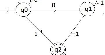 TOC - Theory Of Computation: CLASS 7 : NDFA / NFA - EXAMPLE 1
