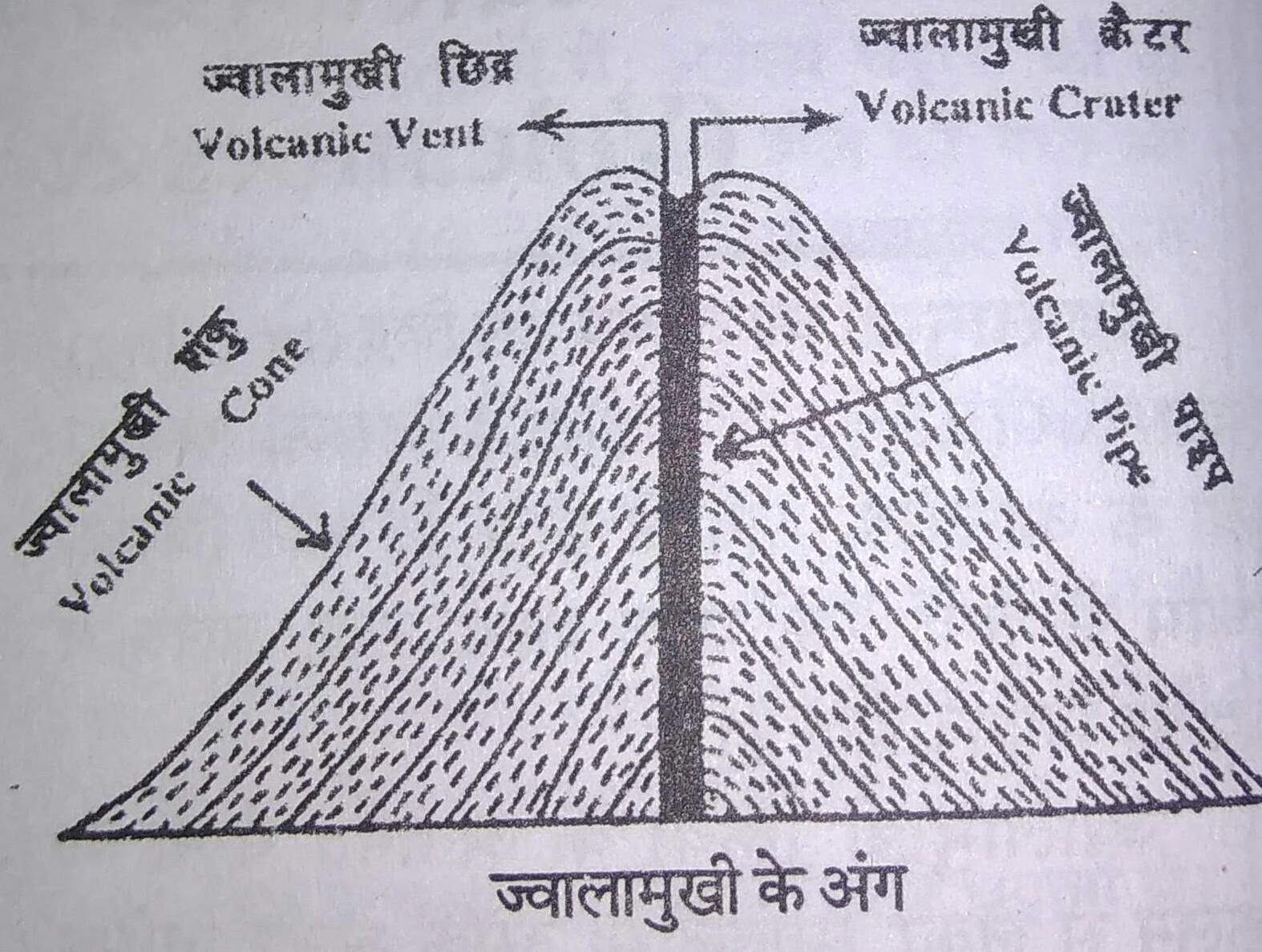 विश्व के प्रमुख ज्वालामुखी और उनके प्रकार|major volcanoes of the world