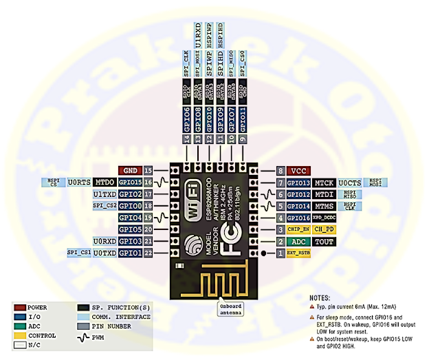 Konfigurasi Pin GPIO ESP8266 - Praktek Otodidak