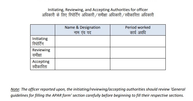 24-APAR FORMAT (ANNUAL PERFORMANCE APPRAISAL REPORT) | HRMS HARYANA ...