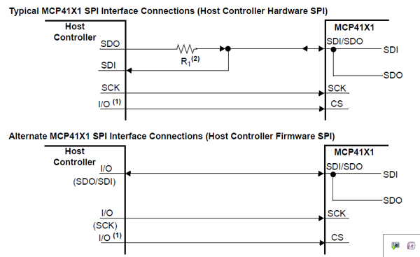 FongEye: MCP4151 Datasheet reading notes