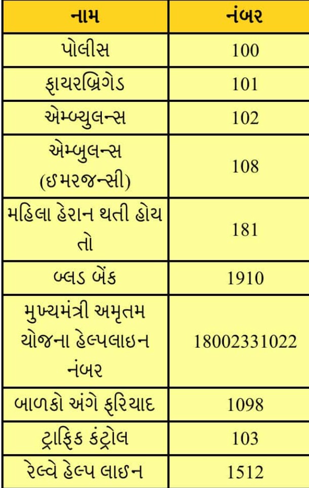 List Of Emergency Numbers Save This Pdf Downlaod Pdf File For list-of-emergency-numbers-save-this-pdf-downlaod-pdf-file-for