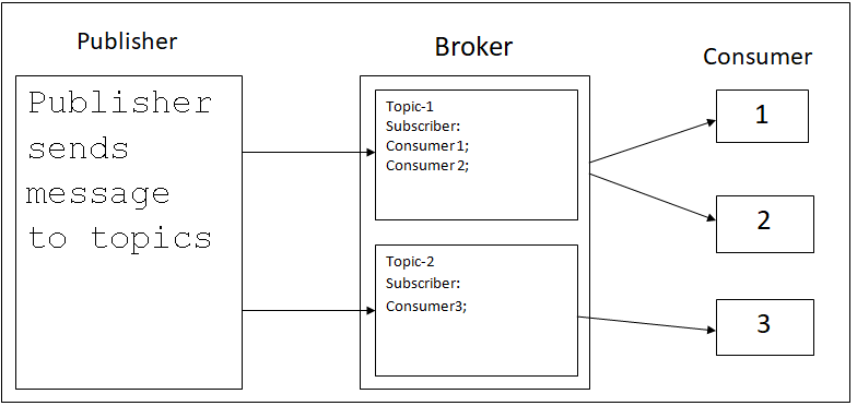 EduNext: Chapter 1 IoT
