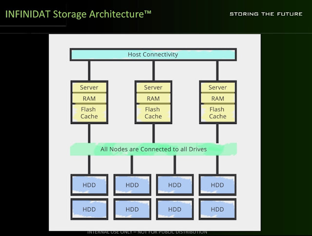 Moshe Yanai is stepping down as CEO of Infinidat ~ File Storage ...