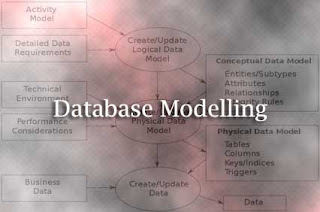 Software Pemodelan Database "Free" ~ Ahaaa!!!