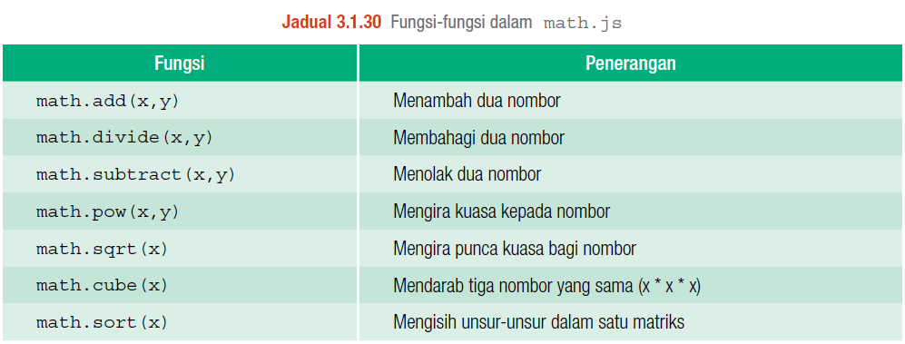SAINS KOMPUTER & ASAS SAINS KOMPUTER: SK T5 : BAB 3 : STANDARD LIBRARY