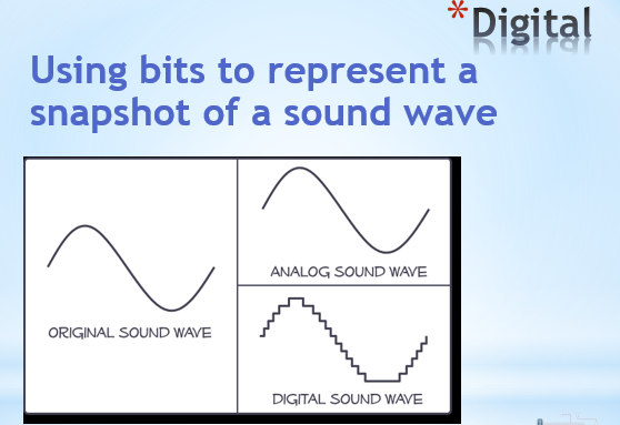 GCSE Computer Science: Data Representation - Sound