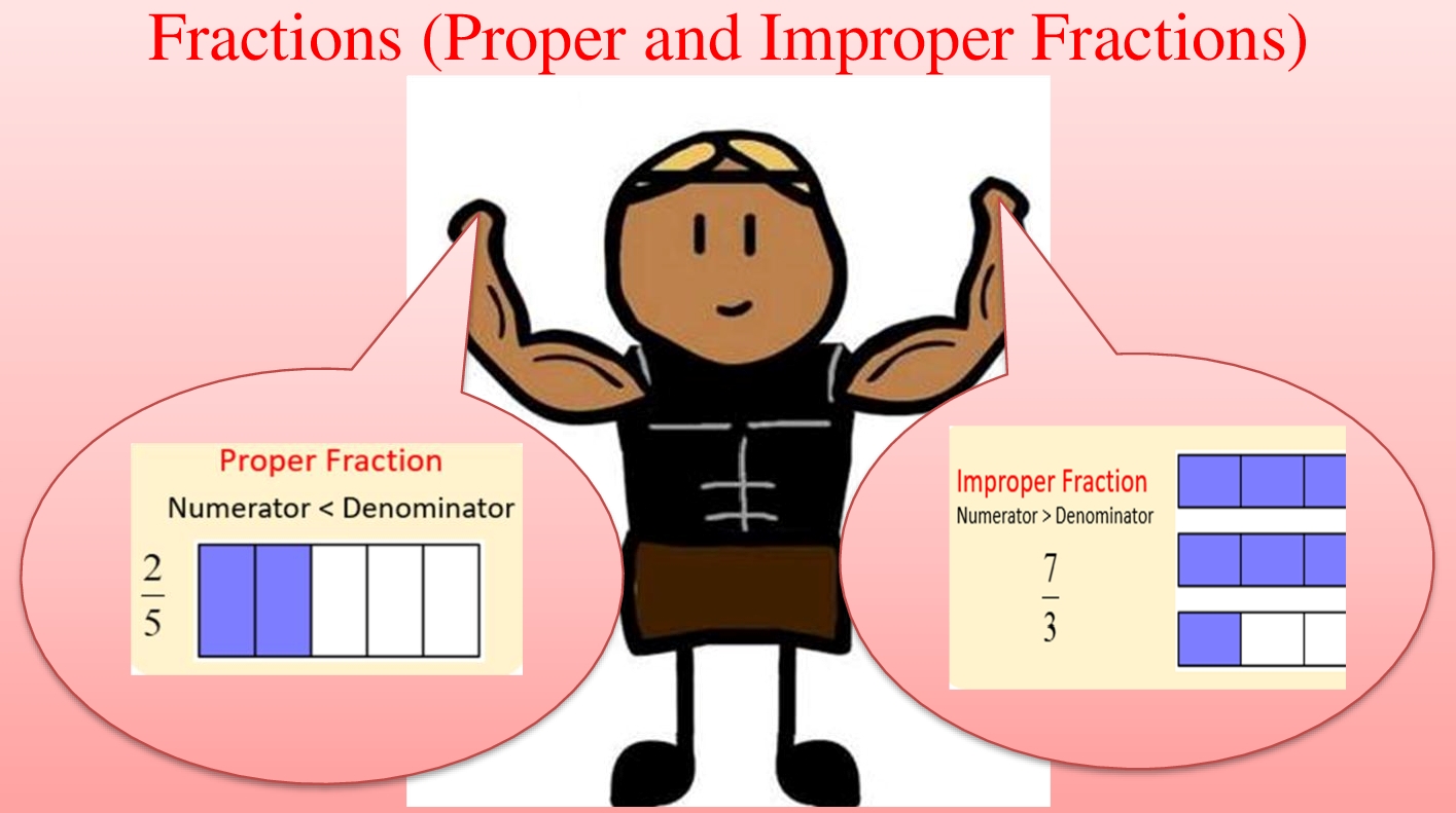 Lesson Planning of Fractions (Proper and Improper Fractions) Subject ...