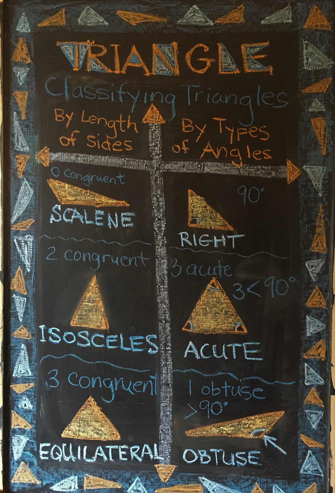 Our Artistic Classroom: Triangle Geometry