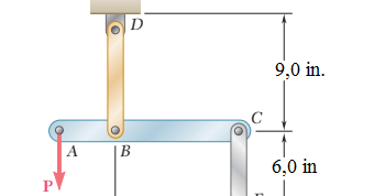 Solve: Determine the Maximum Force P That Can be Applied Vertically at Point A