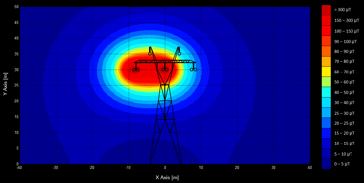 The Fragmentation Paradox: Electromagnetic Fields (EMF) in High Voltage ...