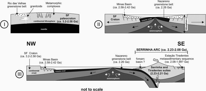 The Dragon's Tales: Did the São Francisco Craton Split in the Rhyacian ...