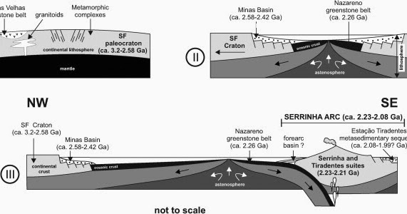 The Dragon's Tales: Did the São Francisco Craton Split in the Rhyacian ...