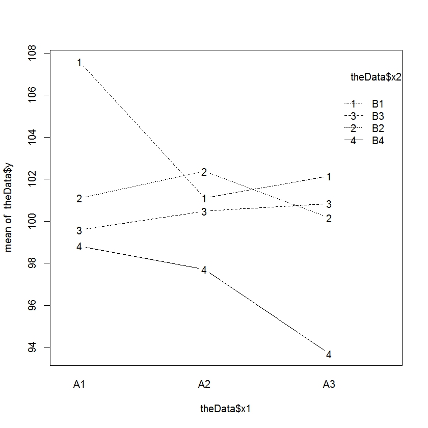 Doing Bayesian Data Analysis: Bayesian robust heteroscedastic ... Doing Bayesian Data Analysis: Bayesian robust heteroscedastic ...