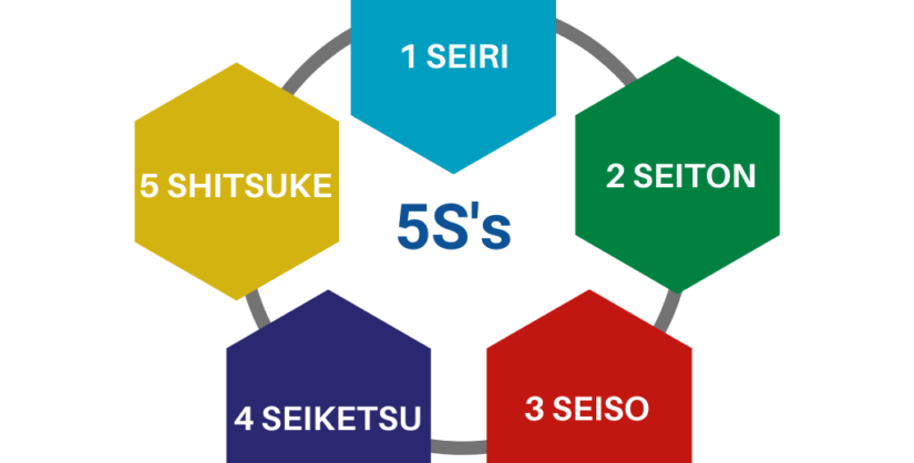 PROGRAMA DE LAS CINCO ESES “5S” ¿ES 5 S UNA HERRAMIENTA OBSOLETA?