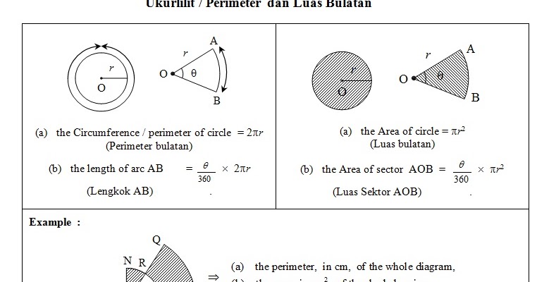 (10) Lilitan, Perimeter, Luas Bulatan (Circumference, Perimeter, Area ...