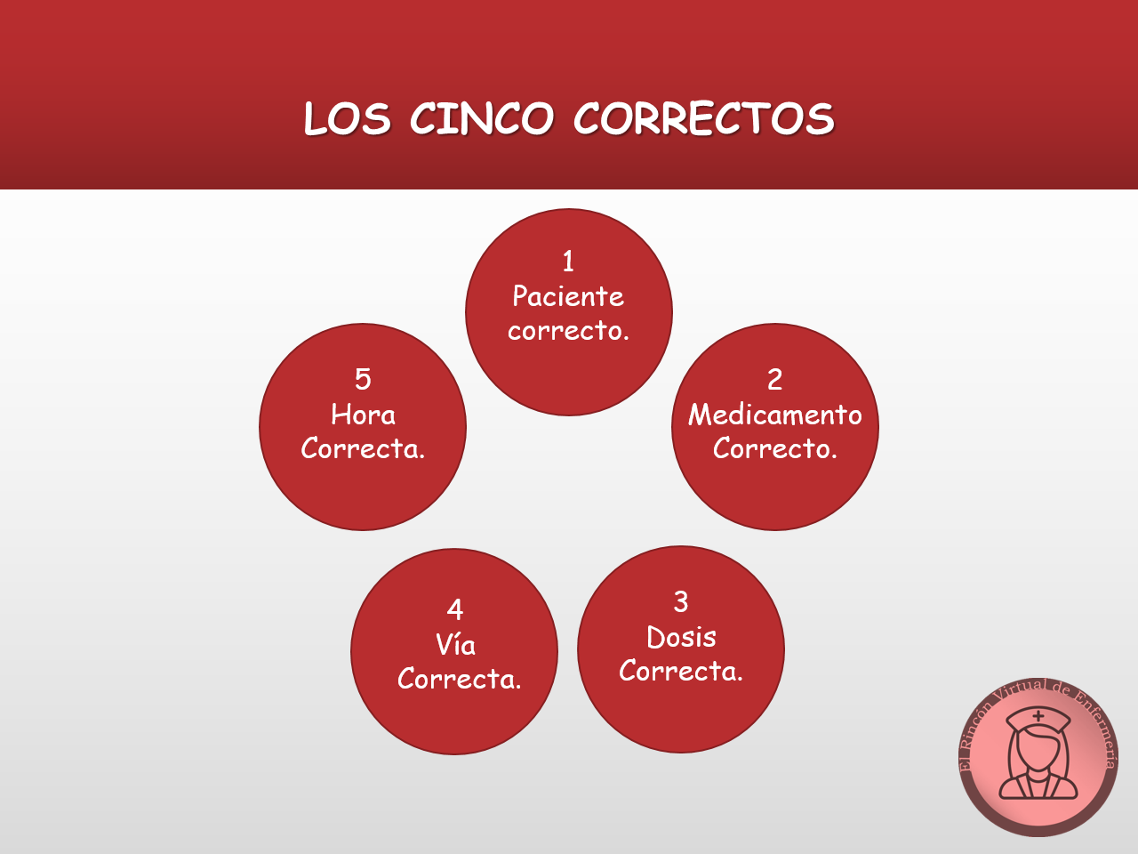 El Rincón Virtual de Enfermería: Los 5 correctos para la administracion ...